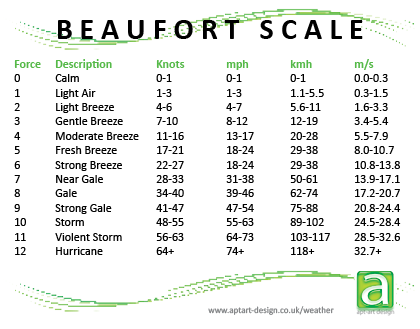 blog | Graphic Design Oxford